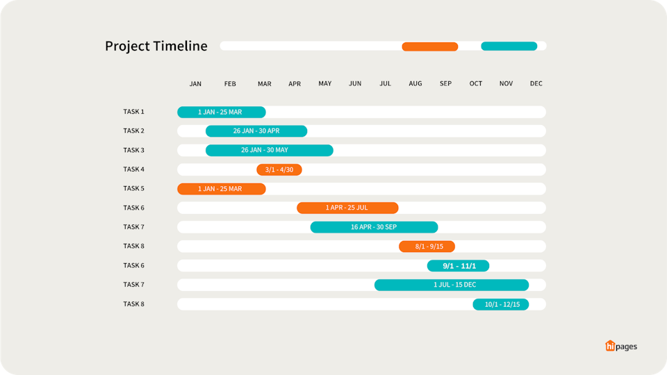 Communicating start dates and delays | Tips For Tradies 2026
